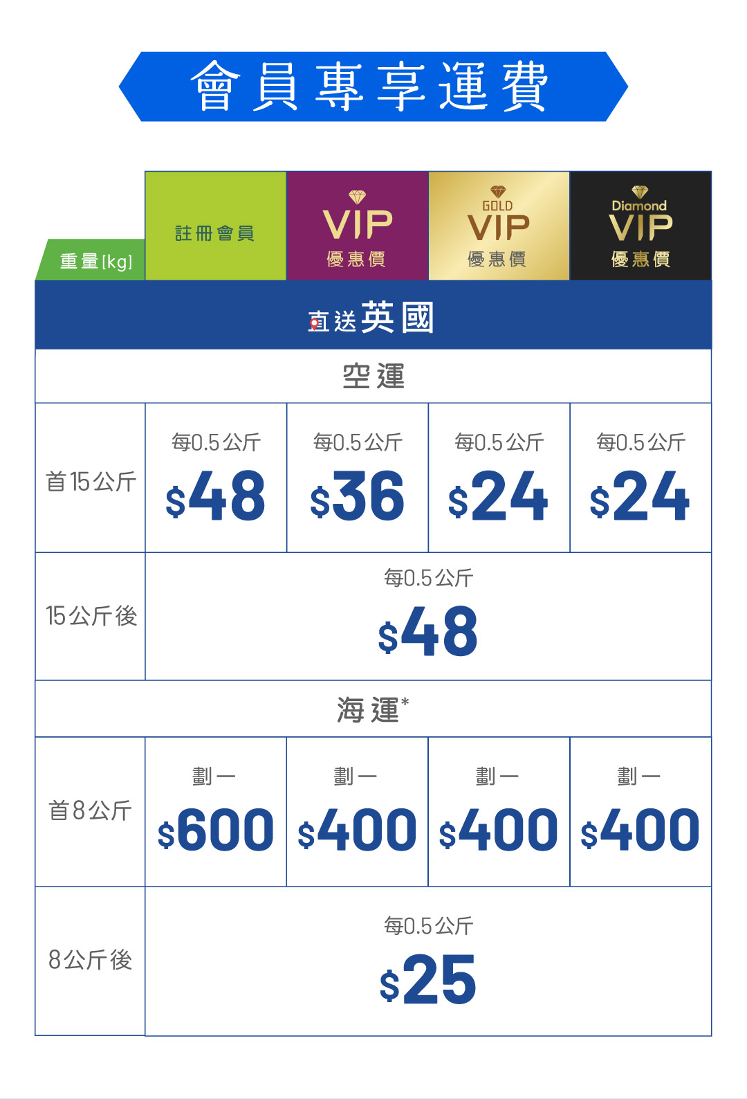 HKTVmall 直送英國